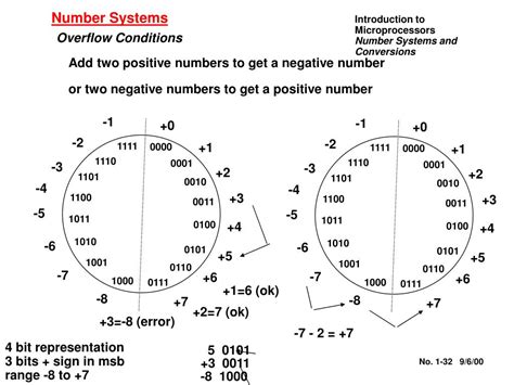 PPT HEXADECIMAL NUMBERS Code PowerPoint Presentation Free Download ID