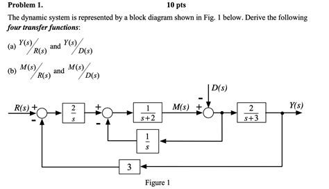 Solved Problem Pts The Dynamic System Is Represented Chegg Com