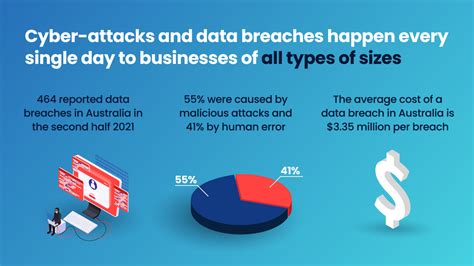 What Cyber Security Lessons Can Australian Businesses Learn From The