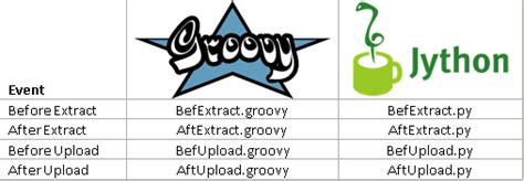 More To Life EPM Cloud Integration Agent Part 5 Events And Custom Scripting
