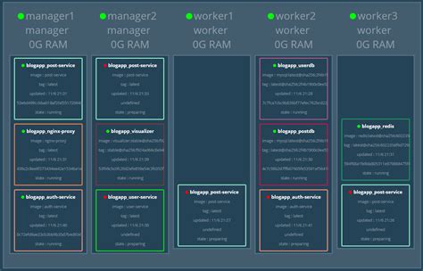 alternatives and detailed information of spring microservice sample