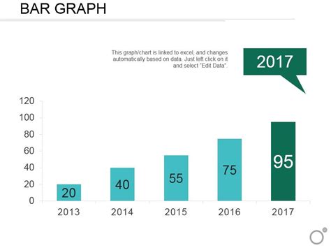 Bar Graph Ppt PowerPoint Presentation Outline Backgrounds