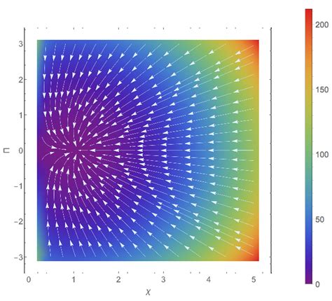 Seizing Control Over Quantum Systems Through Measurement Research Outreach