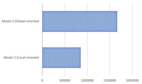 The Average Integration Download Scientific Diagram