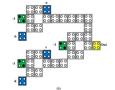 The Architecture Of Input XOR Gate A Schematic B QCA Layout Download Scientific