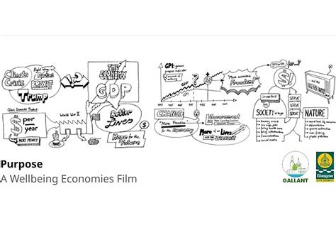 A Wellbeing Economies Film Purpose At The Social Hub Glasgow Glasgow City Centre Whats On