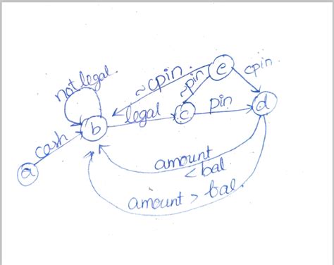 Verilog Atm Fsm Has Unknown Output Stack Overflow