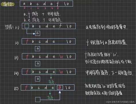 【c语言】字符串逆序打印和反向排列的两种方法：递归and循环（详解）本关任务编写程序将一个字符串中的字符按逆序打印出来。。 程序分析 先输出