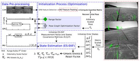 Sensors Special Issue Multi Sensor And Multi Modal Place Localization