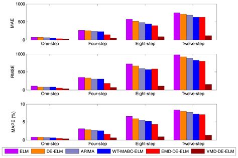 Energies Free Full Text An Ensemble Model Based On Machine Learning Methods And Data