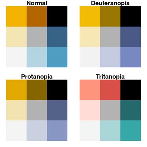 How To Choose A Bivariate Color Palette R Bloggers Color Palette