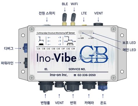 Ino Vibe GB Ino On Inc