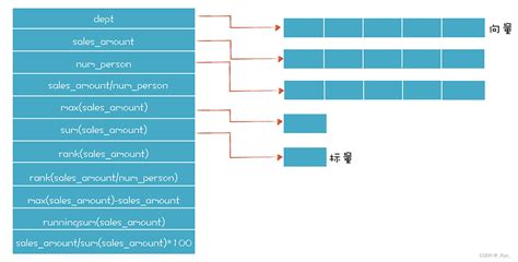 15 前端技术应用（二）：如何设计一个报表工具？ 前端报表工具 csdn博客