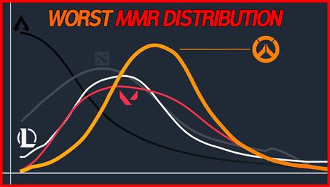 Overwatch 2 Rank Distribution Average Rank