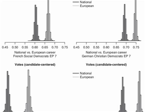 The Moderating Effect Of Electoral Institutions Given Career Ambition Download Scientific