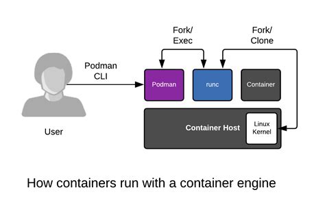 why red hat is investing in cri o and podman