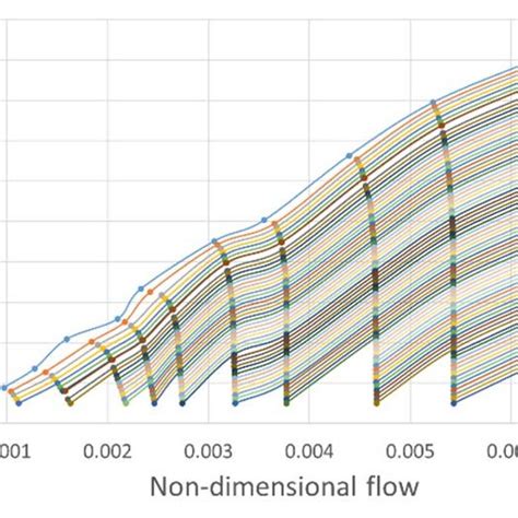 Compressor Performance Map Download Scientific Diagram