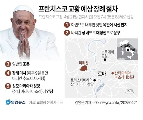 국민의힘·민주당 프란치스코 교황 선종 애도 프리덤조선