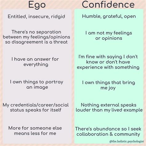 Dr Nicole LePera On Instagram The Ego Is Simply The Sense Of Self Its Self Identity Its