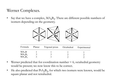 Ppt Coordination Chemistry Structures And Isomers Powerpoint Presentation Id 678737