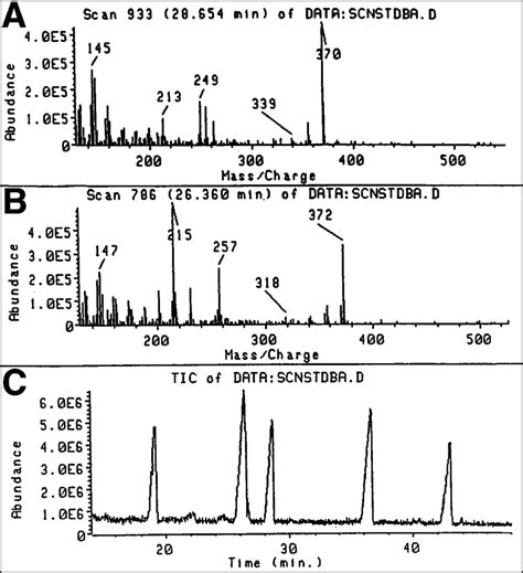 GLC MS Analysis Of Bile Acids As Methyl Ester Acetates Mass Spectra Download Scientific