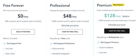 Gist Review 2023 All In One Marketing Automation Tool Trial It First