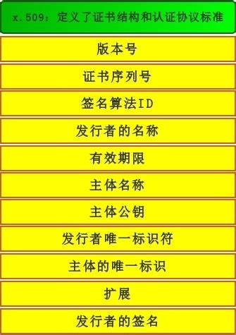 openssl加密http网站过程 程序员大本营