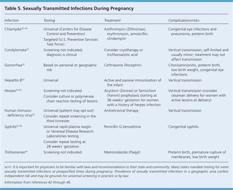 Update On Prenatal Care Aafp