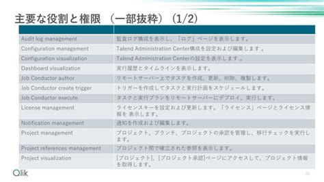 Tech Talk Talend Administration Center の紹介 Pptx Information Services Industry Industries