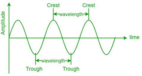 Wave Particle Duality GeeksforGeeks