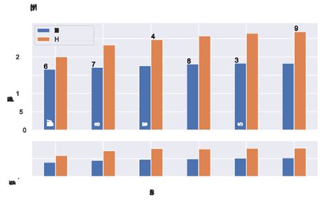 Sc23 Whpc Workshop Paper Opengpt X Novel Architecture Exploration Jsc Accelerating Devices Lab