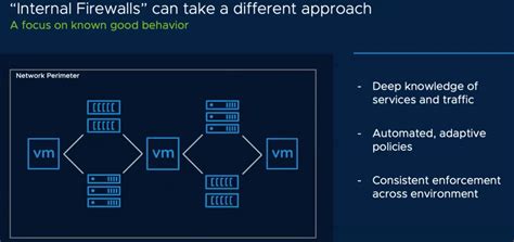 Vmware Introduced Service Defined Firewall