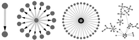 Examples Of Asg T Subgraph Patterns Download Scientific Diagram