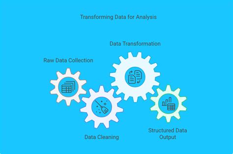 simplify data wrangling with pandas techniques for cleaner data