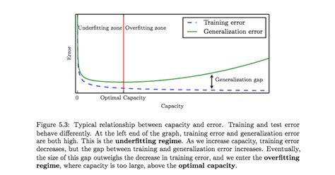 Machine Learning What It Means To Have Low ROC AUC Cross Validated