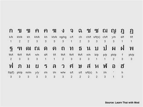 How To Learn To Speak Thai From Scratch Stanford Language Center