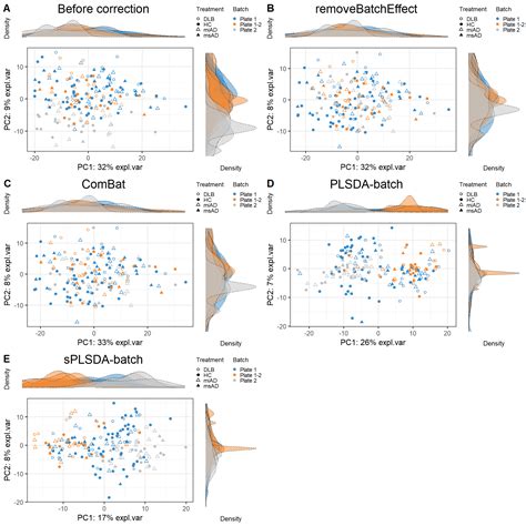Data Processing For Metabolomics Analysis • Datapreparation