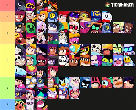 브롤스타즈 쿠폰 및 브롤러 캐릭터 티어 순위 추천 공략 2024년 3월