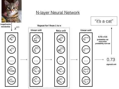 Deep Neural Networks Final Predict Model By Rokas Liuberskis Python