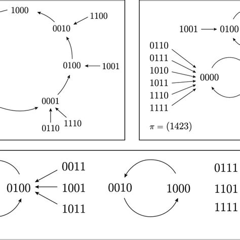 phase space examples of maps fπ documentclass[12pt]{minimal
