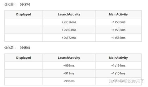 Android性能优化一启动优化 知乎