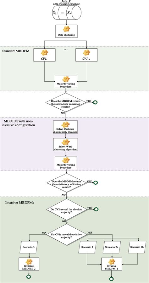 The Block Diagram Of Majority Based Decision Fusion Methods From Top