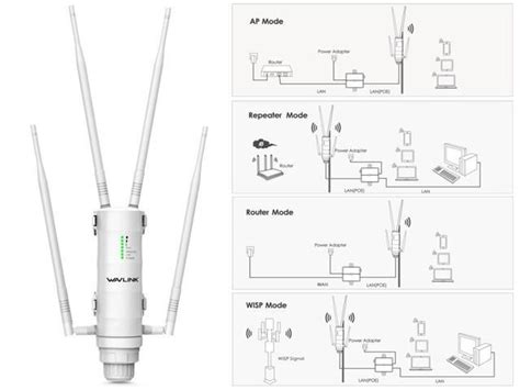 Wavlink Ac High Power Dual Band Outdoor Wireless Range Extender Access Point Ap Wifi