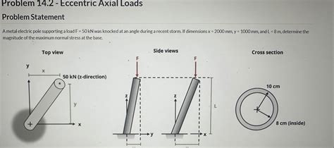 Solved Problem 14 2 ﻿eccentric Axial Loadsproblem