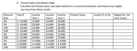 Solved Present Value Calculations Calculate The Present