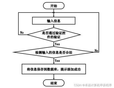 【附源码】基于java的壁纸管理系统设计与实现3e2099计算机毕设ssm Csdn博客