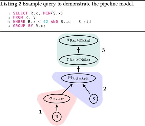 Figure 2 From Fast Compilation And Execution Of Sql Queries With