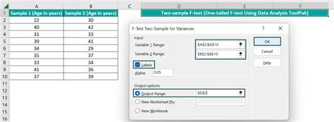 F Test In Excel Definition Formula Examples How To Do