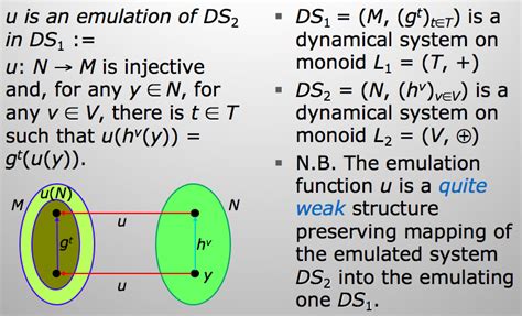 Emulation Between Two Dynamical Systems On Monoids Download