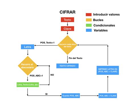 Encriptar Mensajes Con Python Europeanvalley